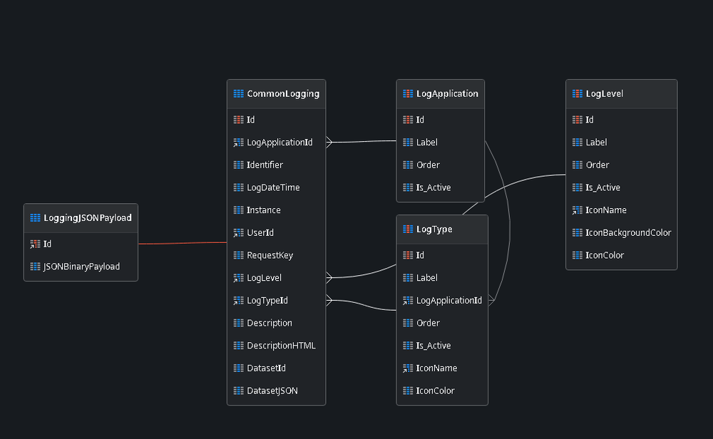 Crafting Custom Logging and Change Tracking in OutSystems — Part 1: The Core — OSQuay
