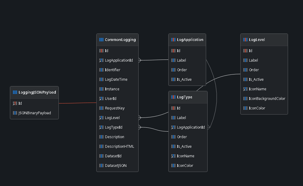 Crafting Custom Logging and Change Tracking in OutSystems — Part 1: The Core — OSQuay
