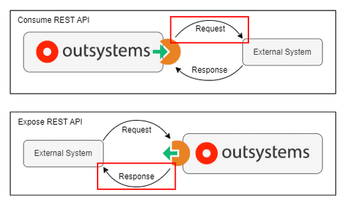 Handling Null Values in OutSystems REST APIs: Practical Solutions and ...