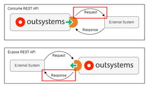 Handling Null Values in OutSystems REST APIs: Practical Solutions and Best Practices — OSQuay