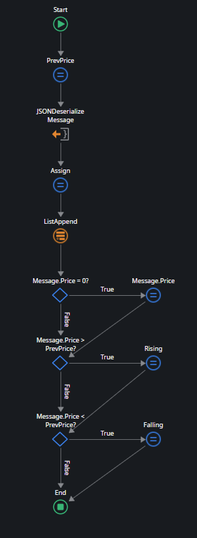 Unlock Real-Time Data Updates in OutSystems: A Quick How-To Using ...