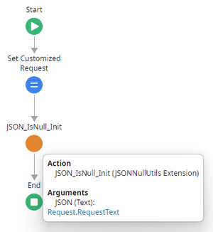 Handling Null Values in OutSystems REST APIs: Practical Solutions and ...