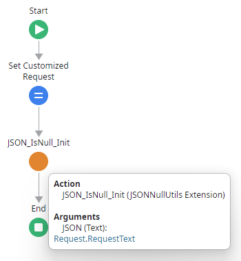 Handling Null Values in OutSystems REST APIs: Practical Solutions and Best Practices — OSQuay