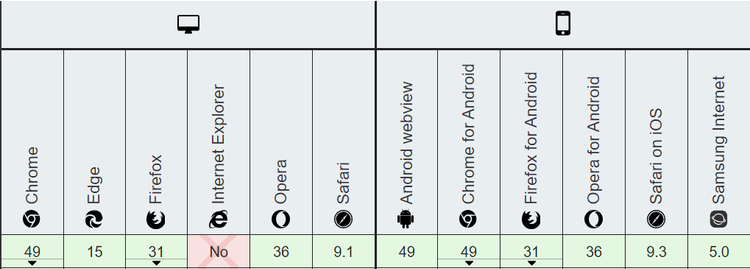 How to use CSS variables in OutSystems — OSQuay