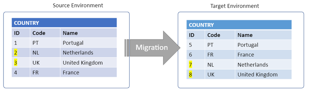 Top 14 things we wish we knew before starting a data migration in ...