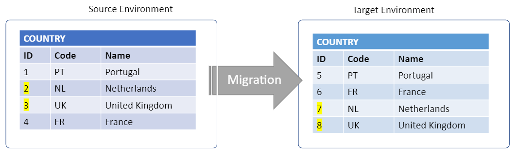 Top 14 things we wish we knew before starting a data migration in ...