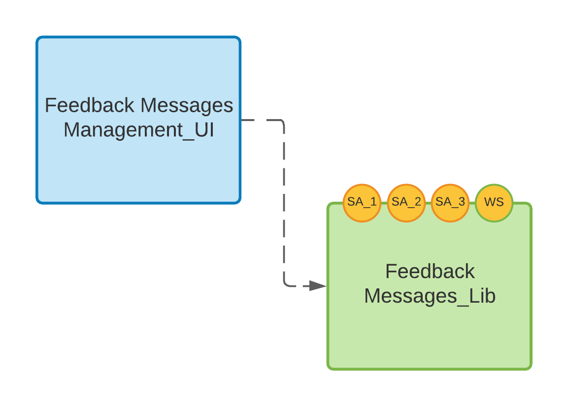 Concepts for BIG OutSystems Projects (Part III) — OSQuay - Landing ...