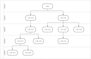 How to handle hierarchical data using advanced queries — OSQuay ...