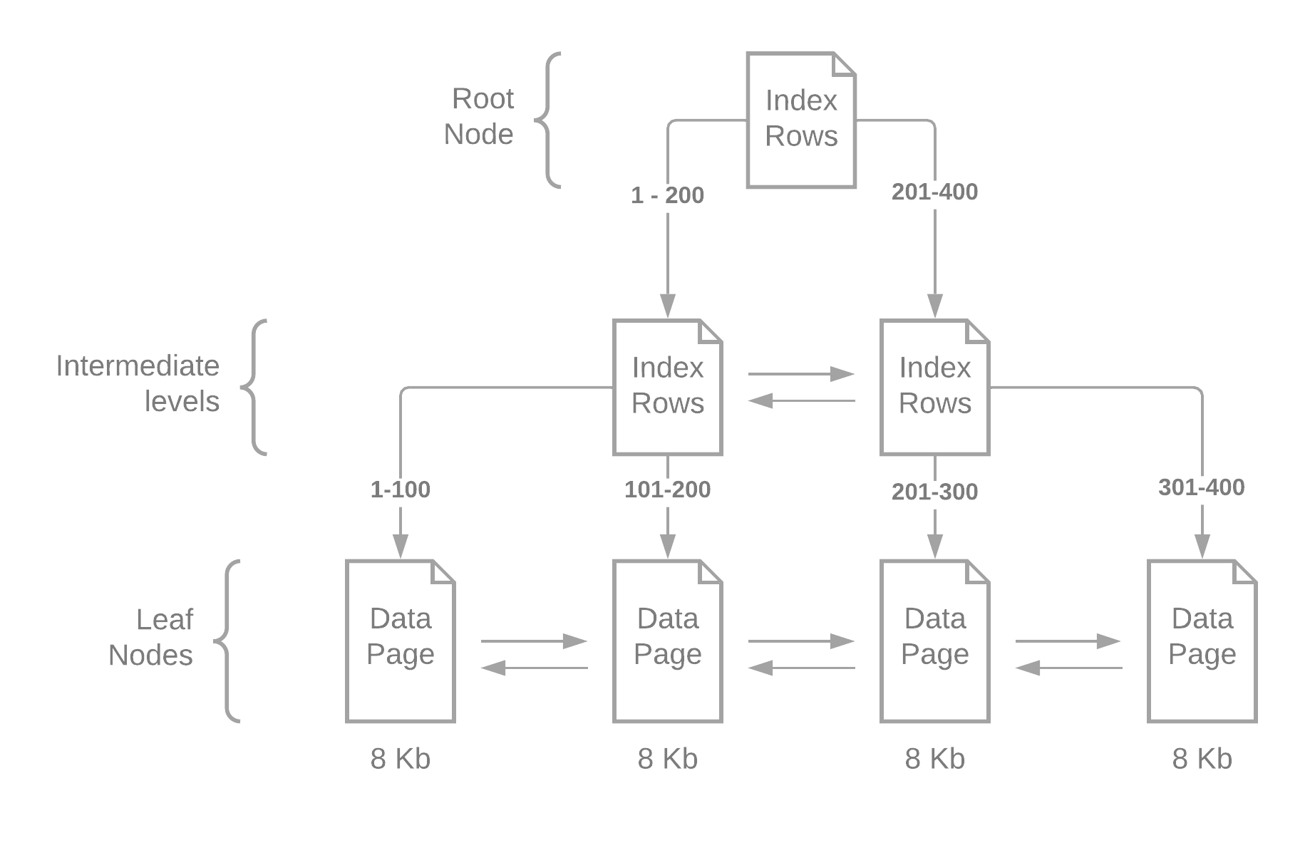 Let’s talk indexes — OSQuay