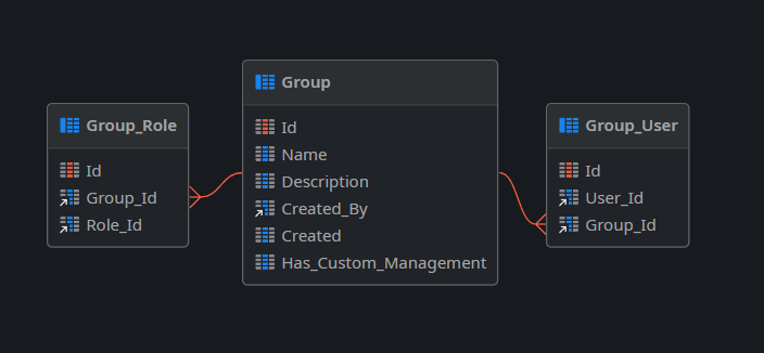 An In-Depth Look at the Anatomy of End-User Permissions in OutSystems ...