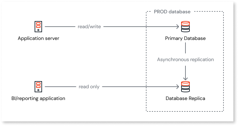 Building Efficient External Reporting in OutSystems ODC with Power BI ...