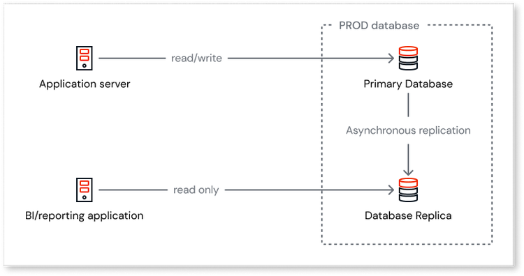 Building Efficient External Reporting in OutSystems ODC with Power BI ...