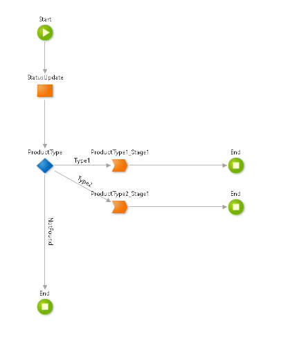 Mastering BPT in OutSystems: A Guide to Efficient Design and Scalability — OSQuay