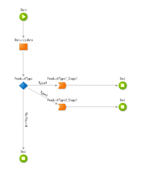Mastering BPT in OutSystems: A Guide to Efficient Design and Scalability — OSQuay