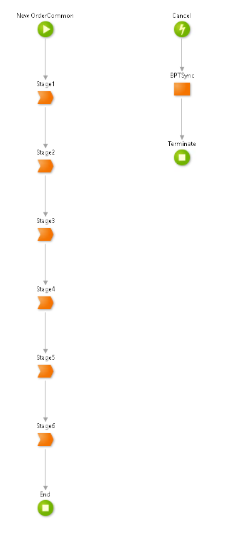 Mastering BPT in OutSystems: A Guide to Efficient Design and Scalability — OSQuay