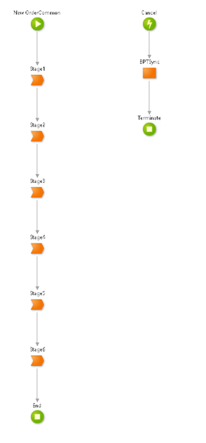 Mastering BPT in OutSystems: A Guide to Efficient Design and Scalability — OSQuay