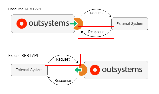 Handling Null Values in OutSystems REST APIs: Practical Solutions and ...