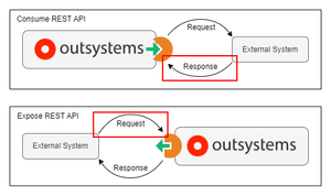 Handling Null Values in OutSystems REST APIs: Practical Solutions and Best Practices — OSQuay
