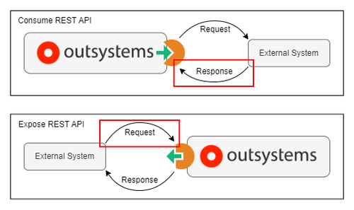 Handling Null Values in OutSystems REST APIs: Practical Solutions and Best Practices — OSQuay