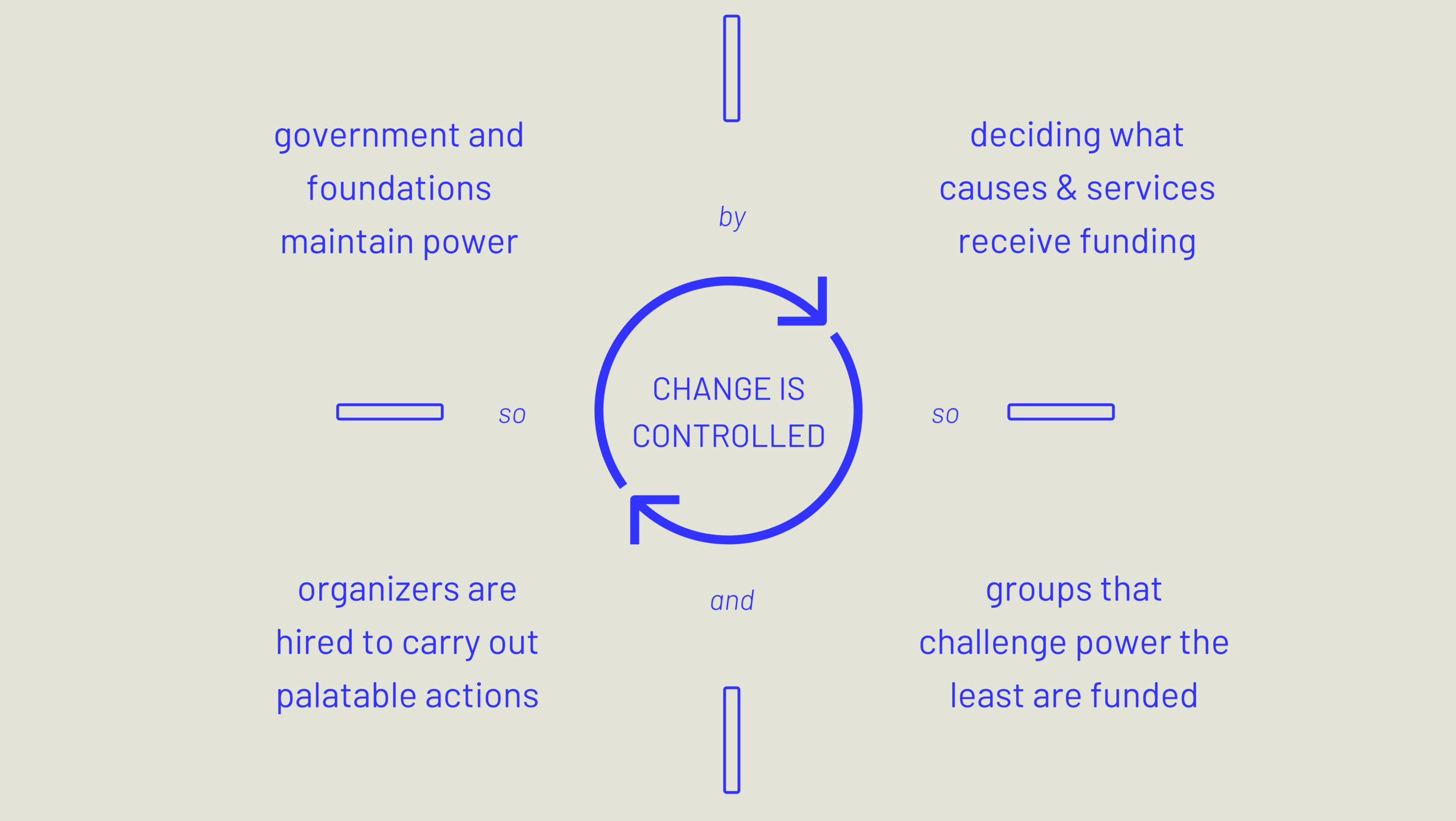 Dismantling the Non Profit Industrial Complex — BOTH/AND