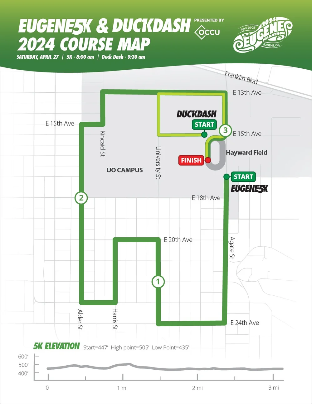 EUGENE 5K PRESENTED BY OCCU — Eugene Marathon