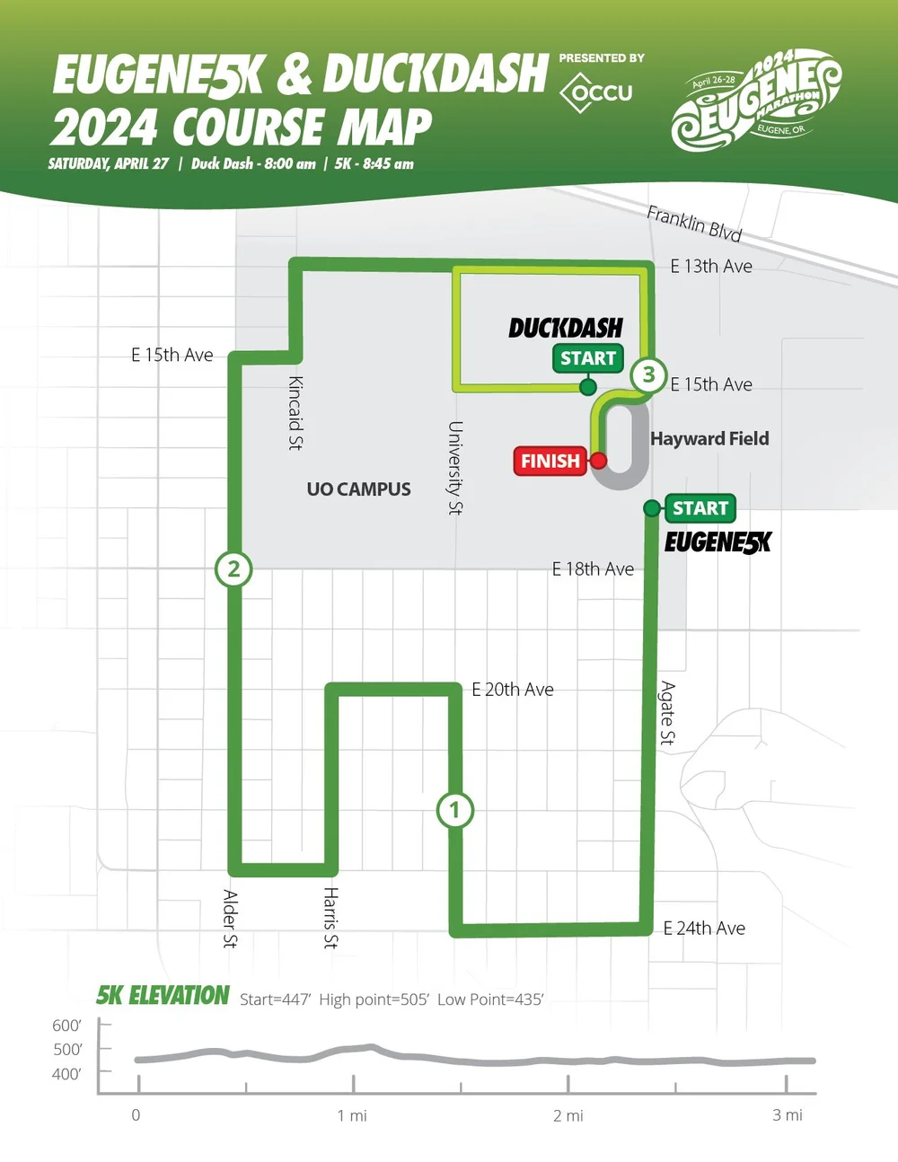 EUGENE 5K PRESENTED BY OCCU — Eugene Marathon