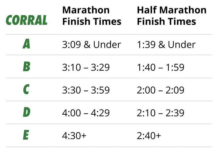 RACE DAY DETAILS — Eugene Marathon