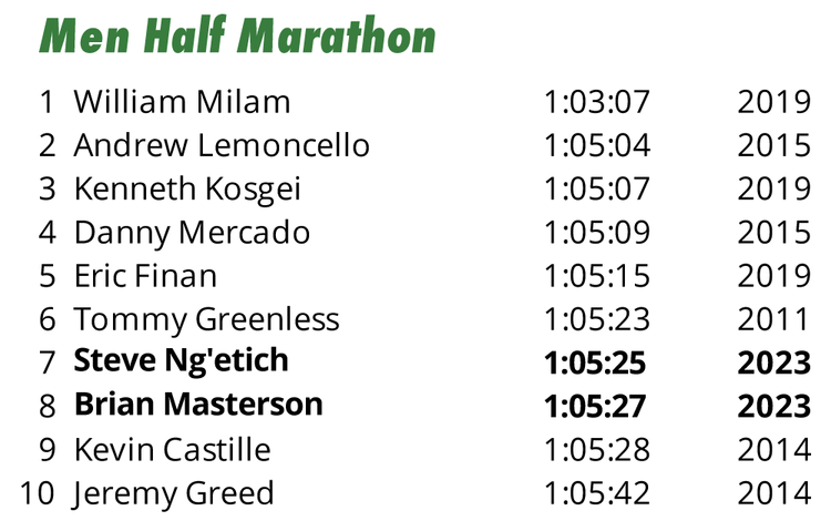 HALF MARATHON — Eugene Marathon