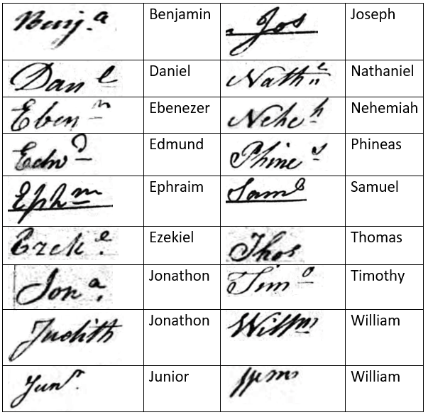Handwriting — Start Researching Genealogy