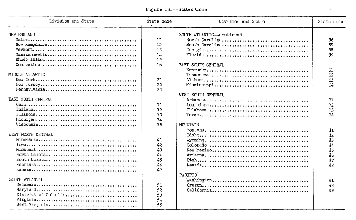 Revealing Codes in the 1950 Census, Pt. 2: Leave Blank B — Start ...