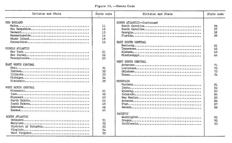 Revealing Codes in the 1950 Census, Pt. 2: Leave Blank B — Start ...