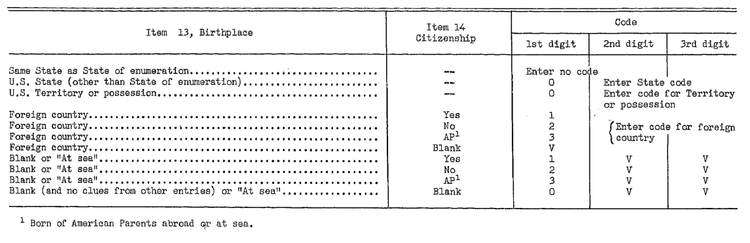 Revealing Codes in the 1950 Census, Pt. 2: Leave Blank B — Start ...