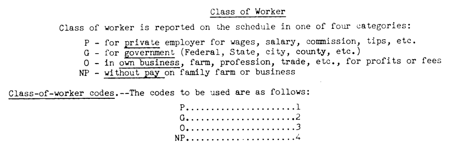 Revealing Codes in the 1950 Census, Pt. 3: Occupation Codes in Leave ...