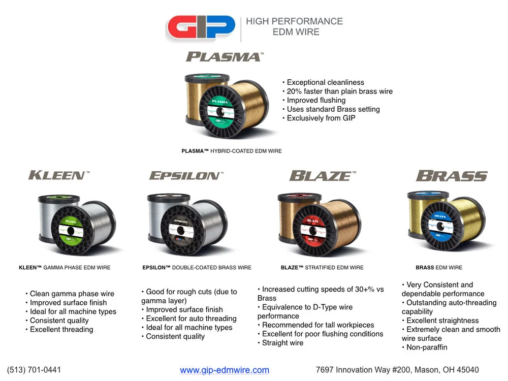 Science Behind EDM Wire Types
