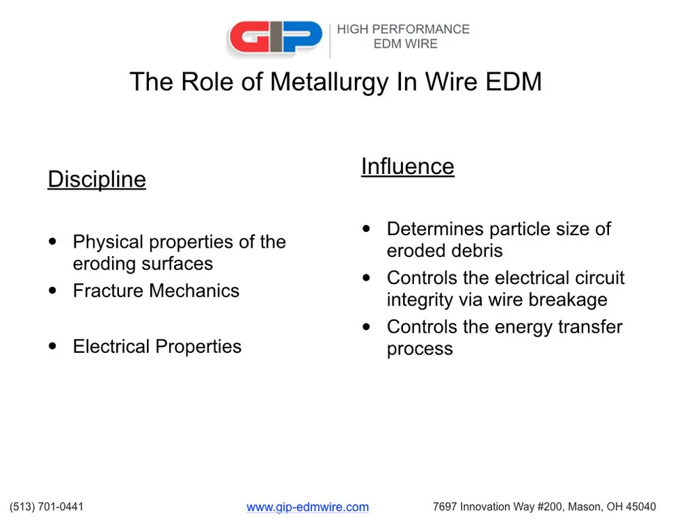 Science Behind EDM Wire Types