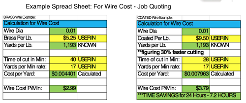 Calculating EDM Wire Costs with WEDM Tech Wize — GIP EDM Wires