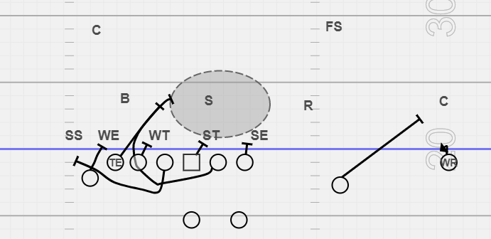 RPO in the Gun T — FBCoachsimpson