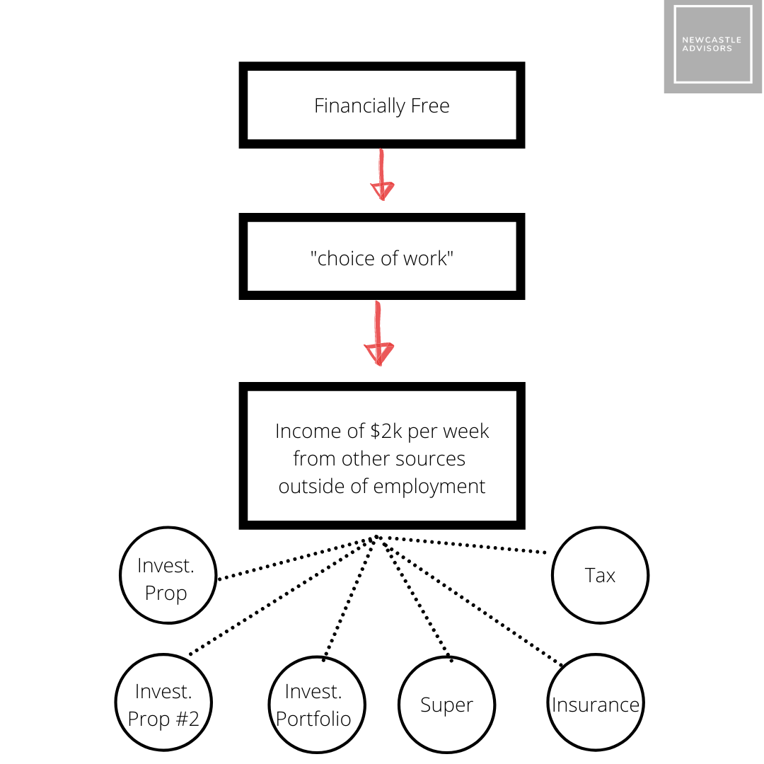Financial Advisor & Planner Newcastle