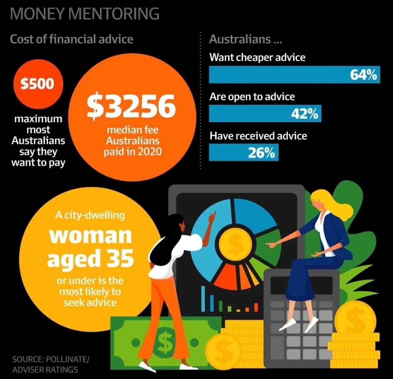 Financial Advisor & Planner Newcastle