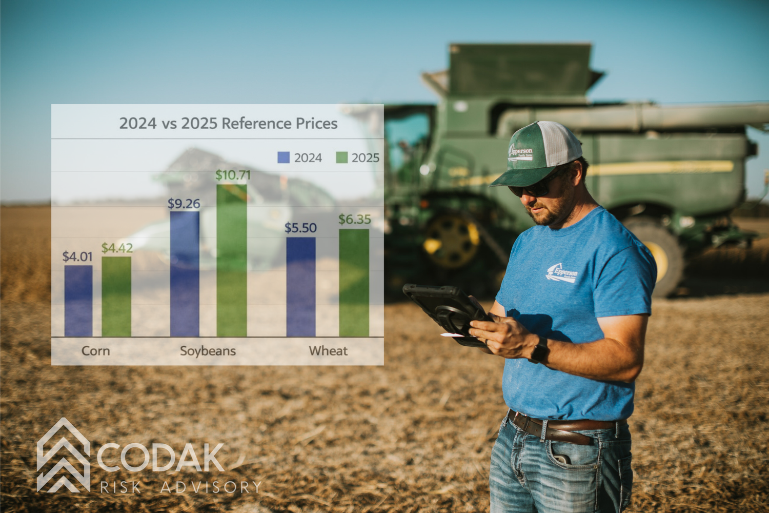 ARC/PLC Payments in 2025: What Farmers Need to Know Before 2026 — CODAK ...