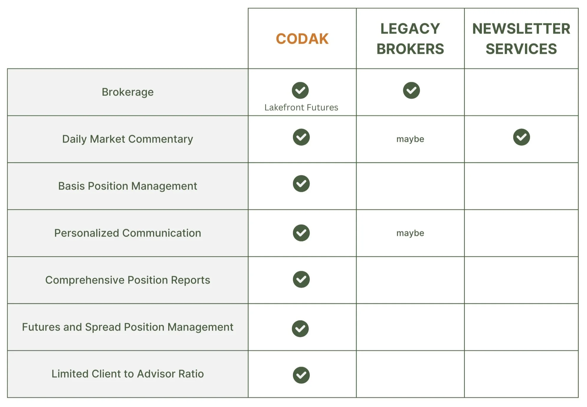 Grain Marketing by CODAK Risk Advisory