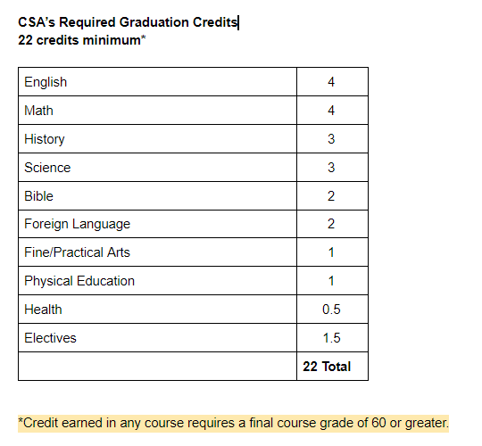 Graduation Requirements Cross Street Academy