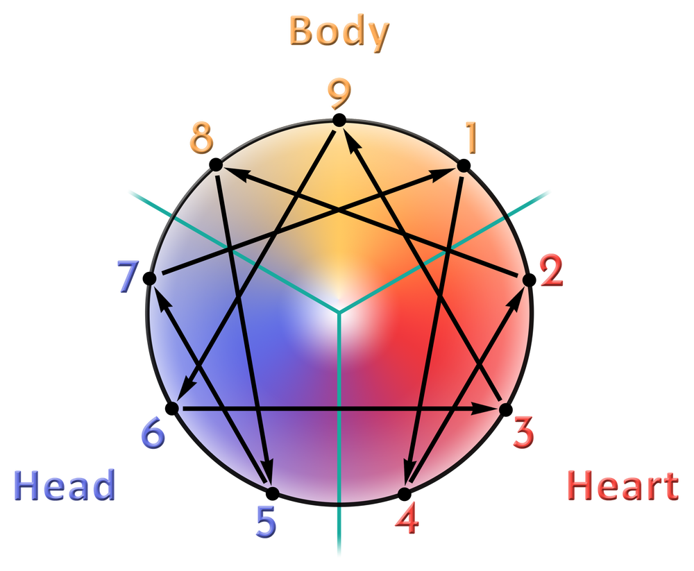 Enneagram: Exploring its Sacred Geometry & Pathways to Presence — Sojourners Institute