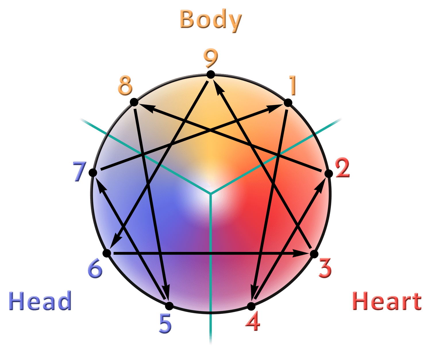 Intro to the Enneagram Class — Sojourners Institute