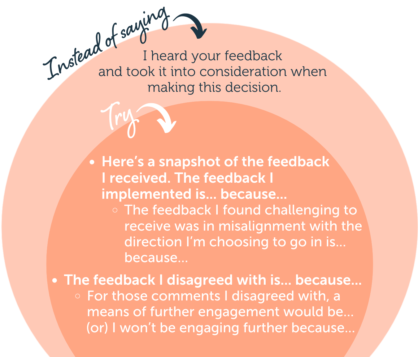 3 Tips To Create a Culture of Open Dissent and Promote Employee Self ...