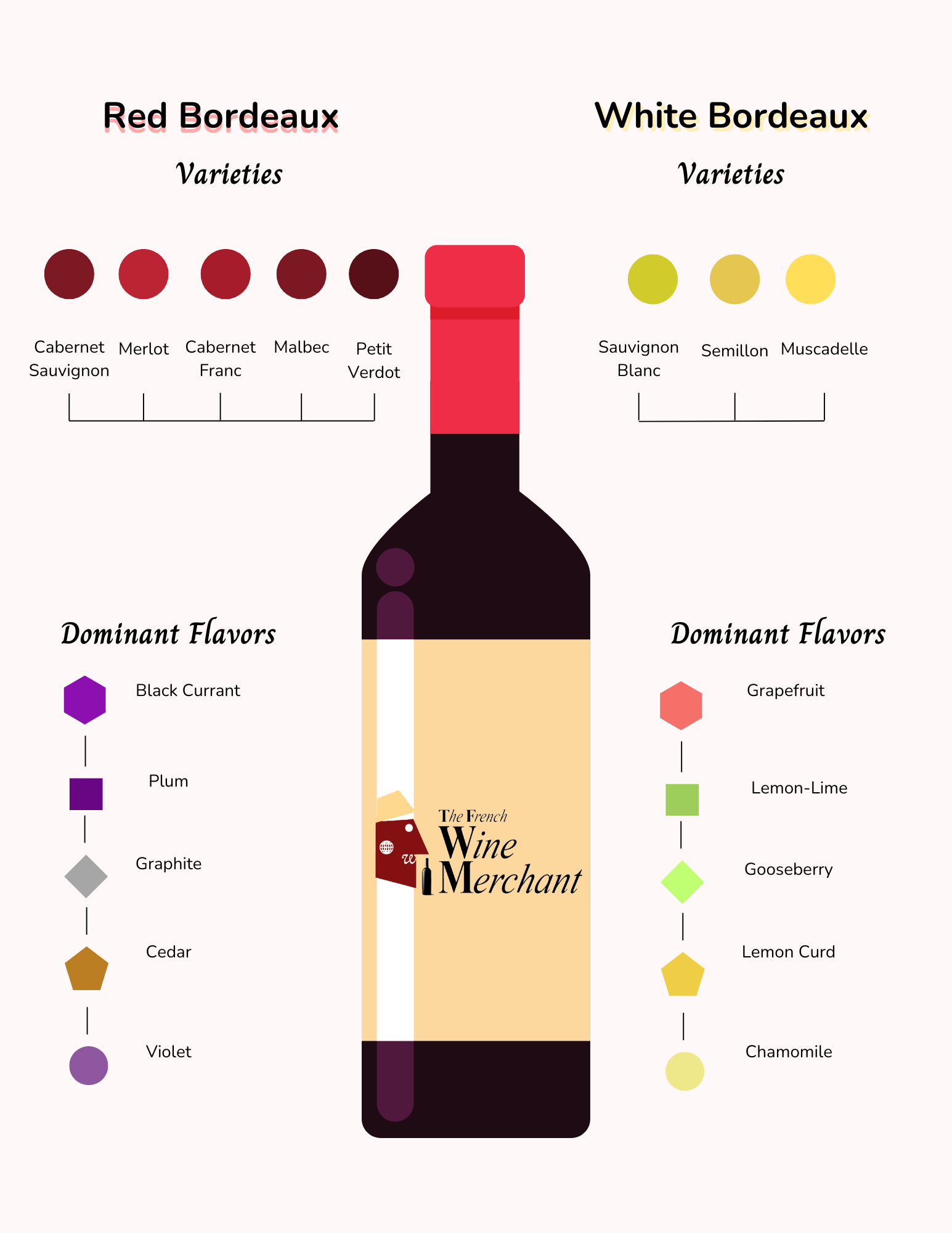 An Exploration of Bordeaux Wines — The French Wine Merchant