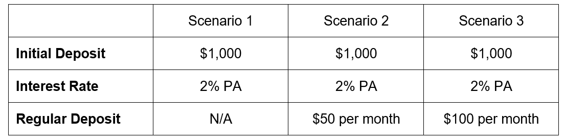 The five foundations of wealth - Your Money & Your Life