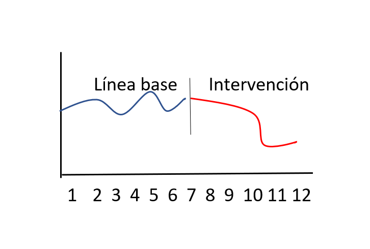 TERAPIA ABA EN AUTISMO
