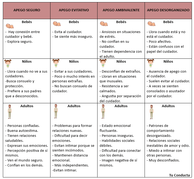 Los 4 tipos de apego