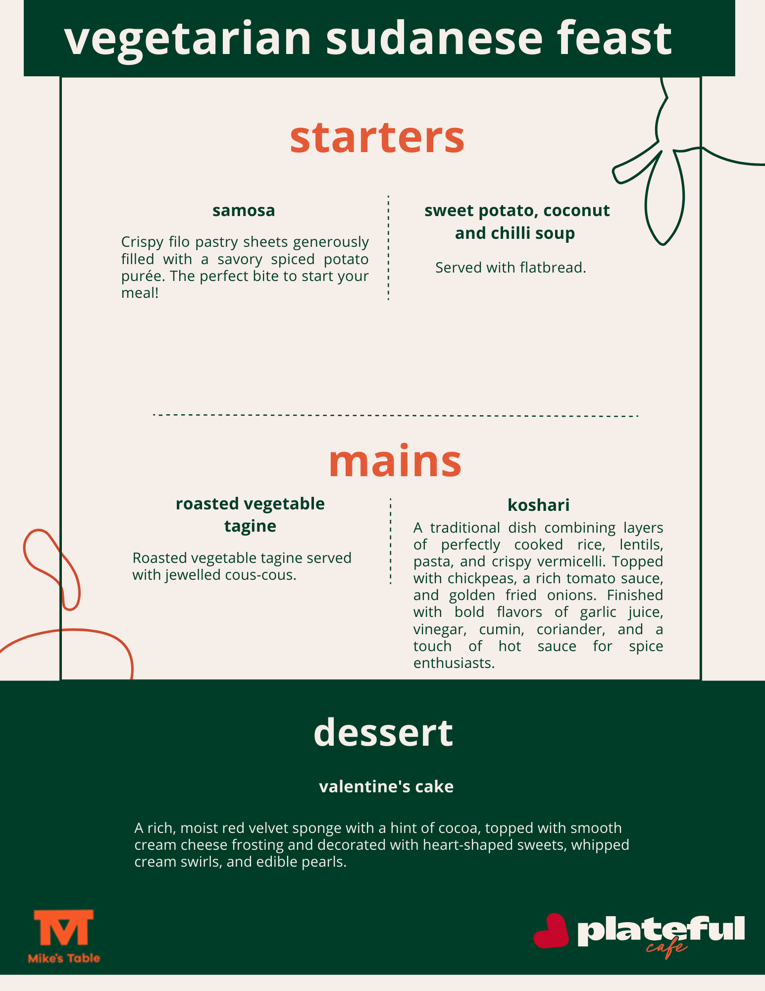 Past Event: Mike's Table X Plateful Cafe — Mike's Table